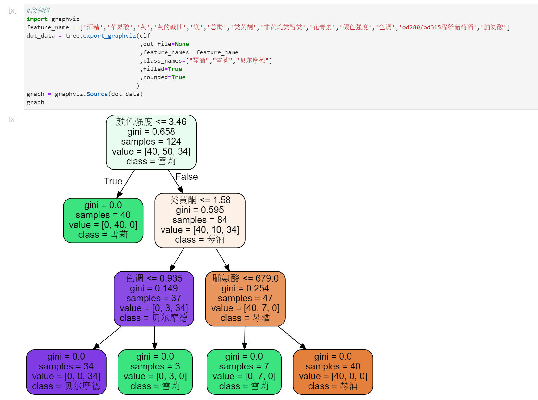 Sklearn中的决策树是如何实现的_sklearn.tree.decisiontreeclassifier实现过程_九天&菜菜&菊安酱的博客-CSDN博客
